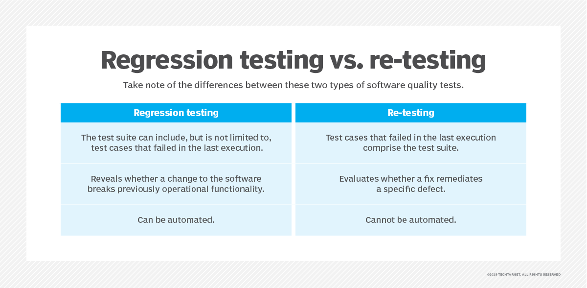 What Is Regression Testing Definition From WhatIs